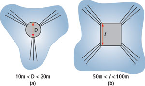 Riser concepts for Mexican deepwater production systems