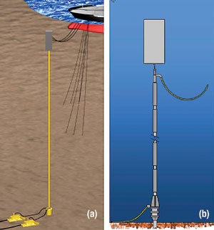 Riser concepts for Mexican deepwater production systems