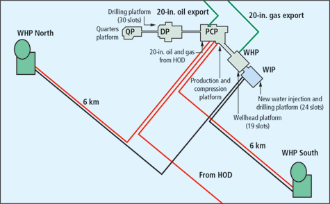 Valhall life of field seismic: Permanent, on-demand 4D