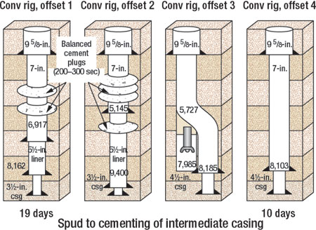 Casing while drilling "smear effect" improves wellbore stability