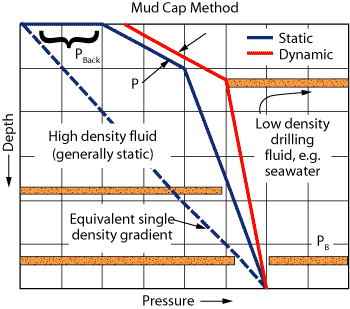 Managed pressure drilling-What is it anyway?