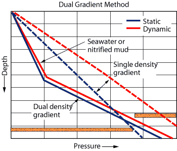 Managed pressure drilling-What is it anyway?