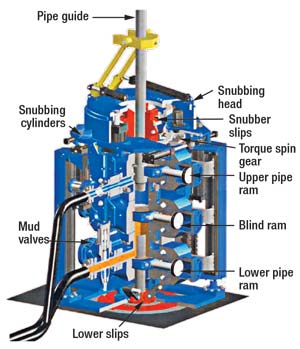 Managed pressure drilling-What is it anyway?