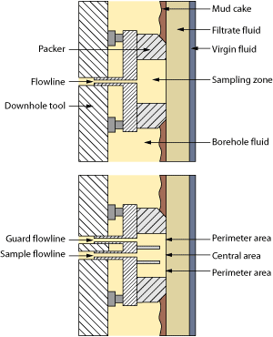Recent advances in well logging and formation evaluation
