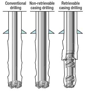 Casing drilling eliminates lost returns