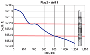 Underbalanced plug milling with coiled tubing: An engineered approach