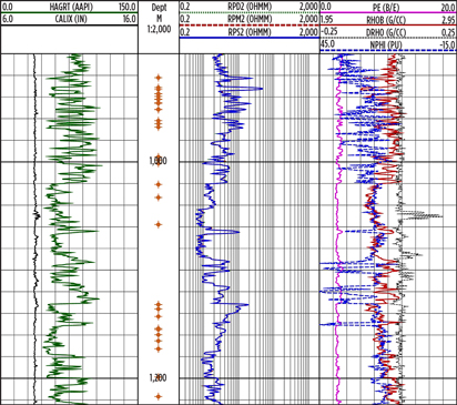 Gabon tests confirm LWD formation pressure tool assures data quality ...