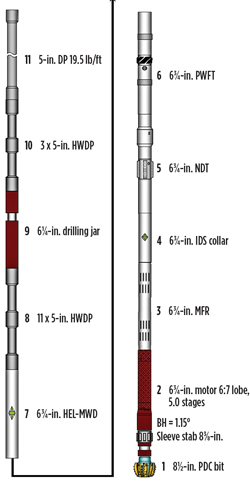 Gabon tests confirm LWD formation pressure tool assures data quality ...