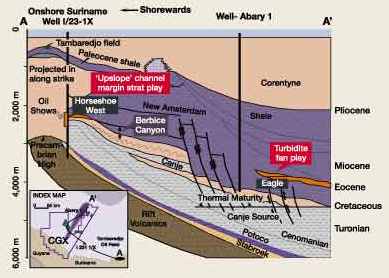 Guyana basin: A new exploration focus