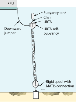 Evaluation of hybrid riser towers as deepwater drill centers