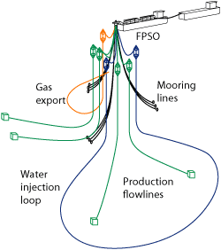 Evaluation of hybrid riser towers as deepwater drill centers