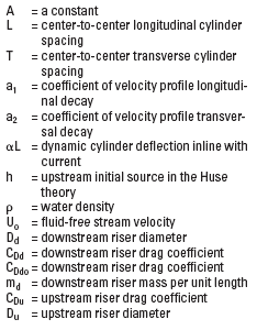 Evaluation of hybrid riser towers as deepwater drill centers