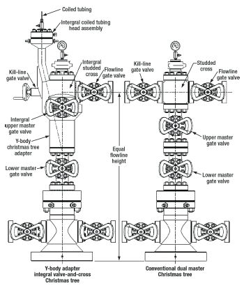 Novel capillary injection system restores production in offshore gas wells