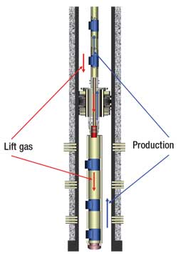 What’s new in artificial lift