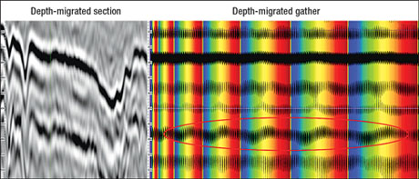 Increasing the relevance of surface seismic data in unconventional plays