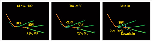 Review of screen-out in horizontal well fracturing