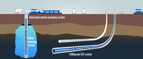 What’s new in artificial lift
