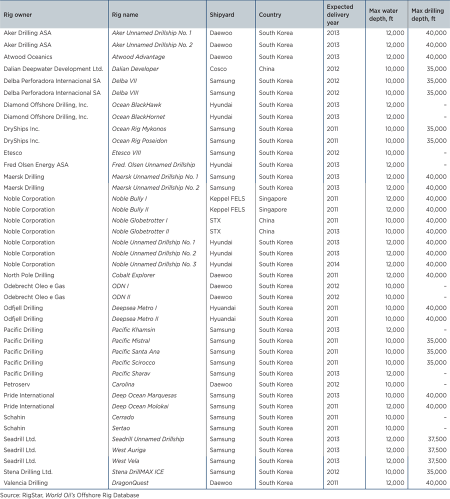 Rupture-plug cementing system allows pump-down deployment of ...