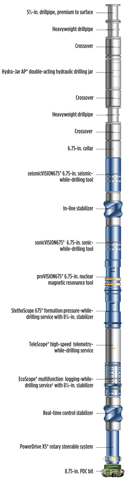 Single-run “mega-combo” LWD/MWD improves formation evaluation offshore ...