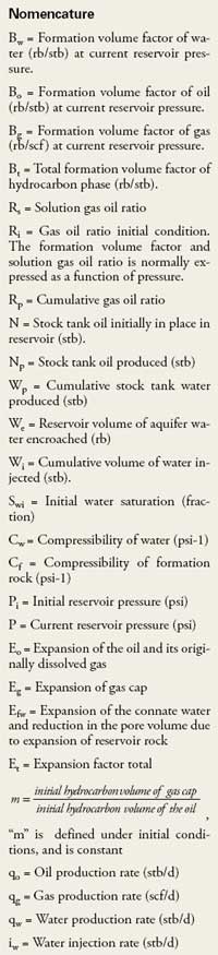 Determining waterflood effectiveness