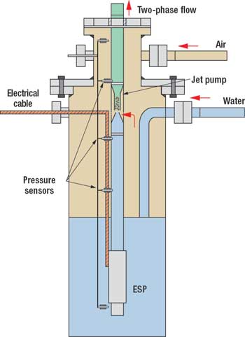 What's new in production