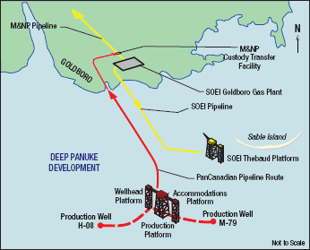 Deep Panuke first gas in 2010
