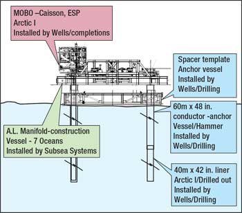 Deepwater development off Brazil presents unique challenges