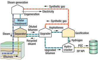 What's new in production