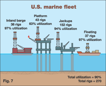 49th annual Schlumberger Reed-Hycalog rig census