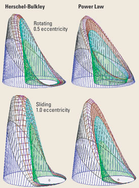 An effective approach to keeping the hole clean in high-angle wells