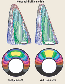 An effective approach to keeping the hole clean in high-angle wells