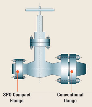 Understanding compact pipe connection technology benefits
