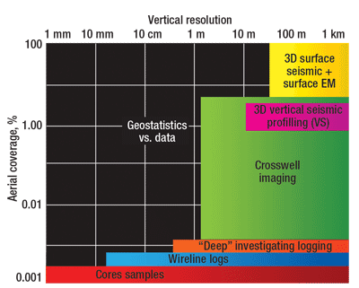 Information-driven life-cycle reservoir management
