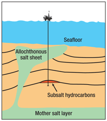 Best practices for salt drilling in the Gulf of Mexico using rotary ...