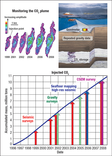 Two decades of 4D geophysical developments—experiences, value creation ...