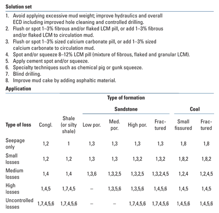 Drilling hazard management: The value of risk assessment