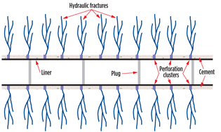 Multistage fracturing using plug-and-perf systems