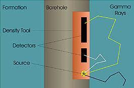 Photoelectric log data aids deep-well completion decisions
