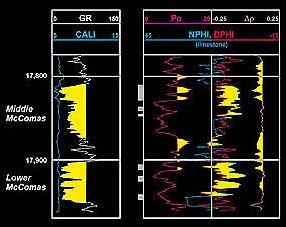 Photoelectric log data aids deep-well completion decisions