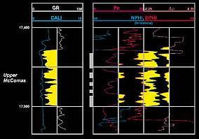 Photoelectric log data aids deep-well completion decisions