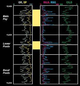 Photoelectric log data aids deep-well completion decisions