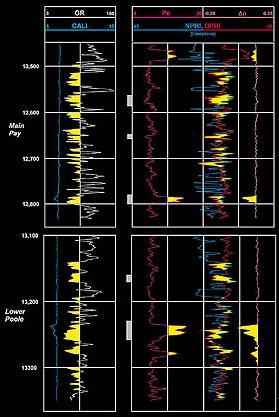 Photoelectric log data aids deep-well completion decisions