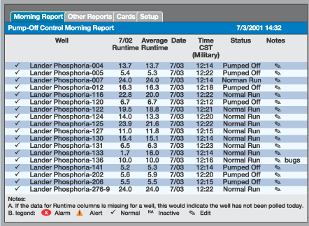 Web-based pump-off controller reduces electricity costs