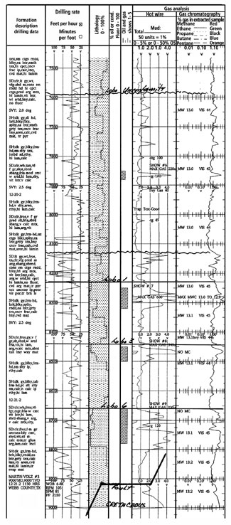 Drilling blind in complex geology?