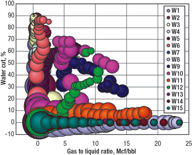 Deepwater Technology: Flow assurance requires specific design