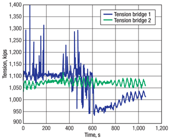 Preprocessing of offshore platform-integrated marine monitoring system ...