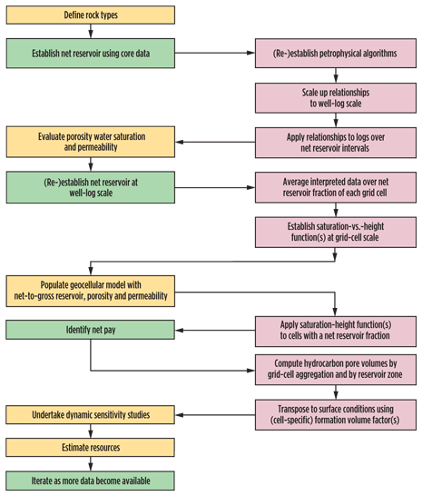 A data-driven approach to identify net-pay cutoffs