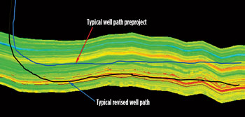 Applied reservoir understanding accelerates shale asset success